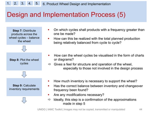 E13 1 production planning optimization_final-web | PPT