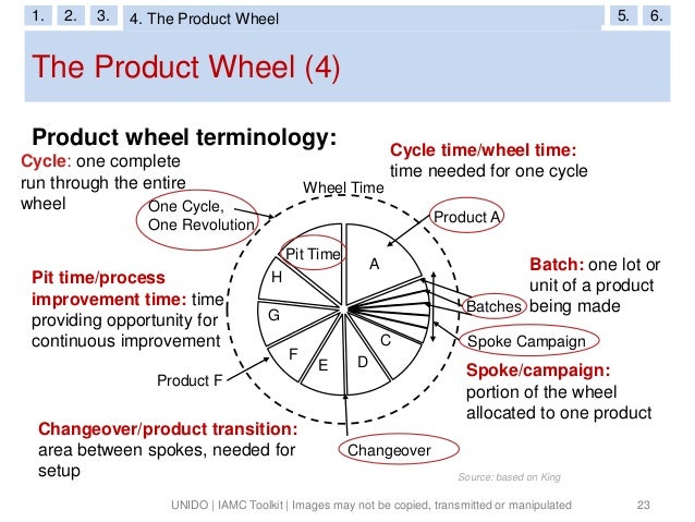 E13 1 production planning optimization_final-web