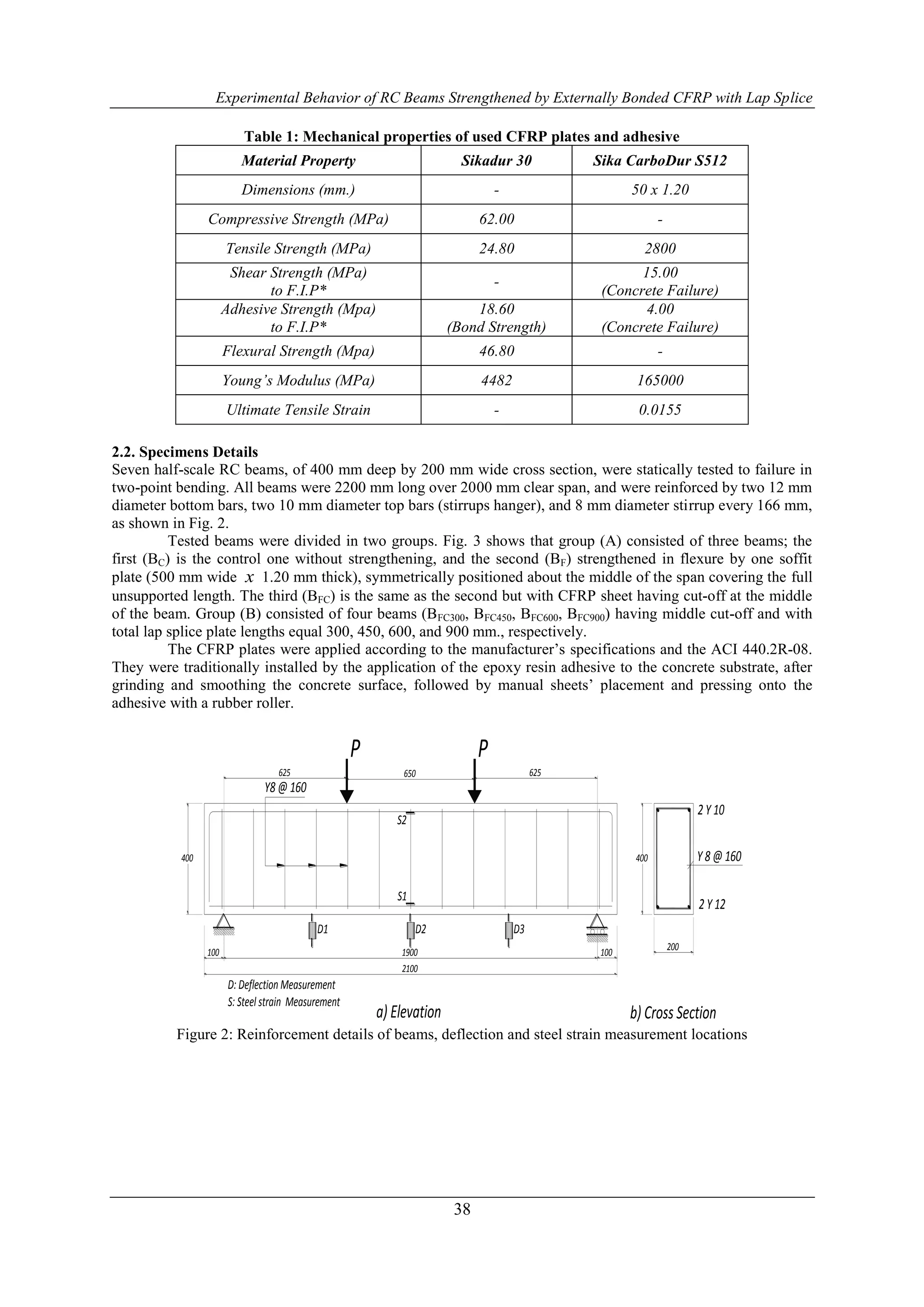 Experimental Behavior of RC Beams Strengthened by Externally Bonded ...