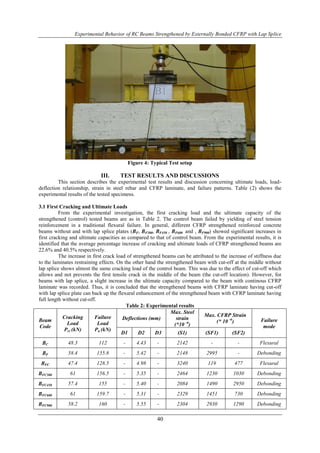 Experimental Behavior of RC Beams Strengthened by Externally Bonded ...