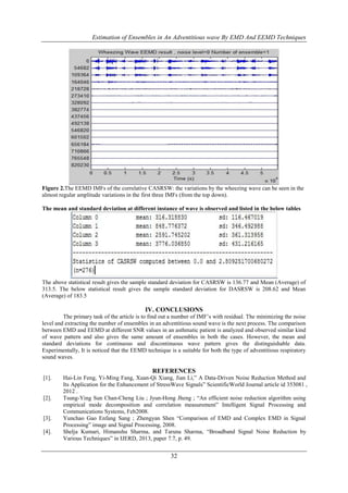 Estimation of Ensembles in an Adventitious Wave by EMD and EEMD ...