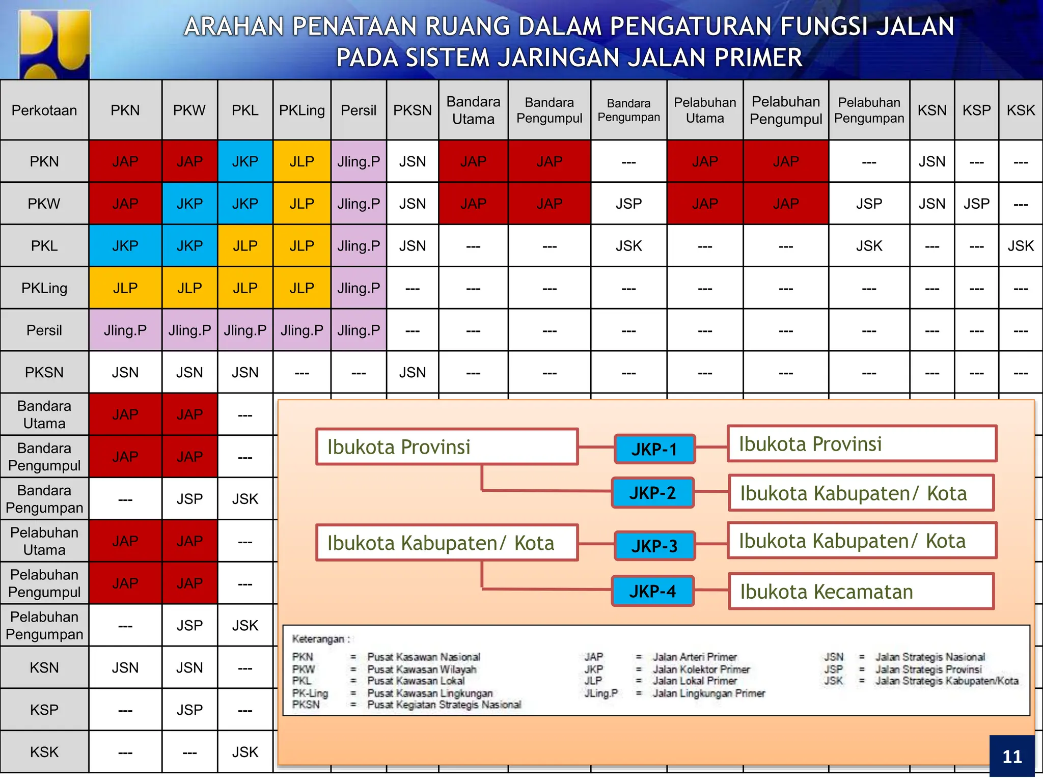 e1363_FUNGSI_DAN_STATUS_JALAN NASIONAL, PROVINSI, KABUPATEN, LINGKUNGAN ...