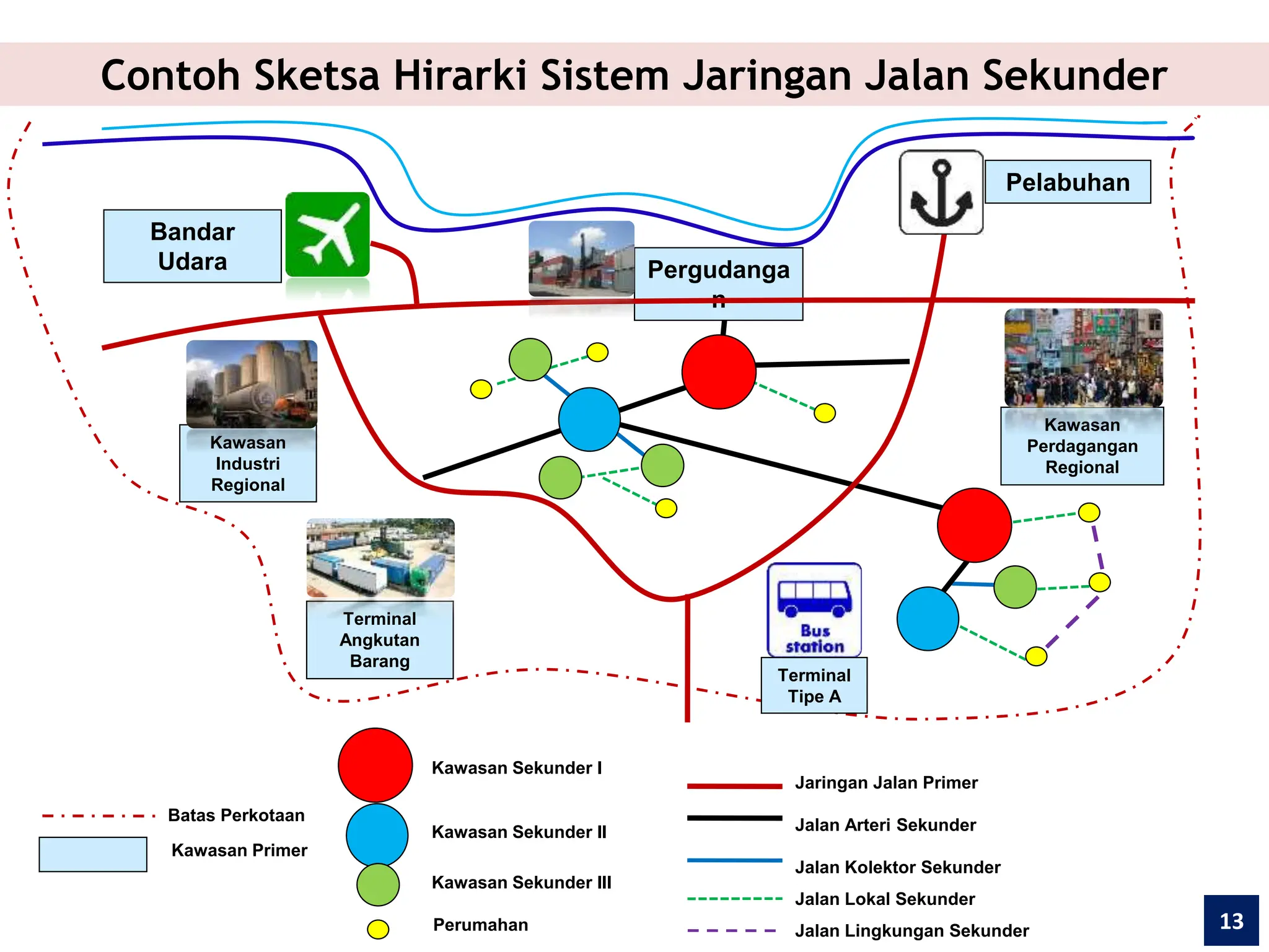 e1363_FUNGSI_DAN_STATUS_JALAN NASIONAL, PROVINSI, KABUPATEN, LINGKUNGAN ...