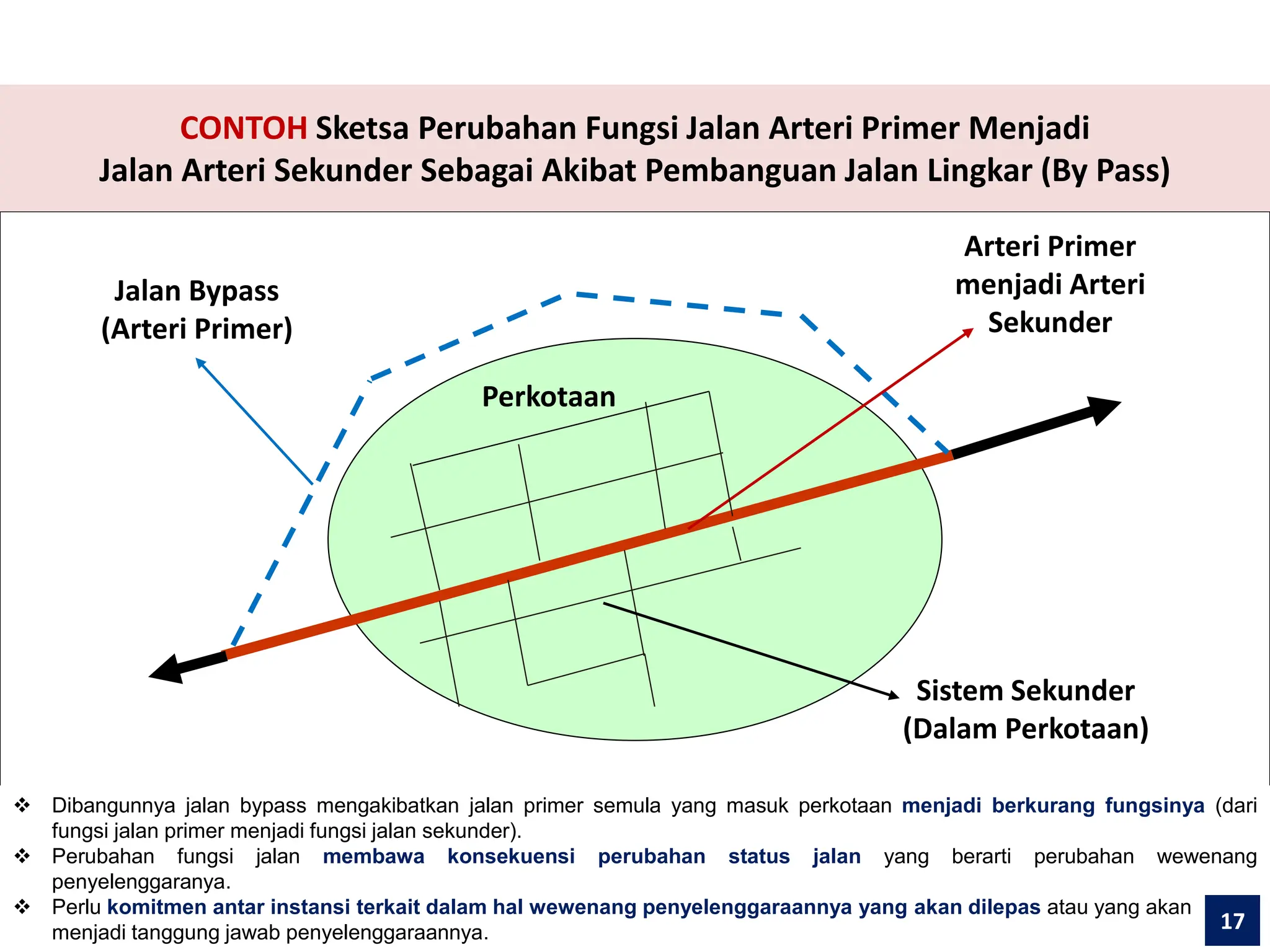e1363_FUNGSI_DAN_STATUS_JALAN NASIONAL, PROVINSI, KABUPATEN, LINGKUNGAN ...