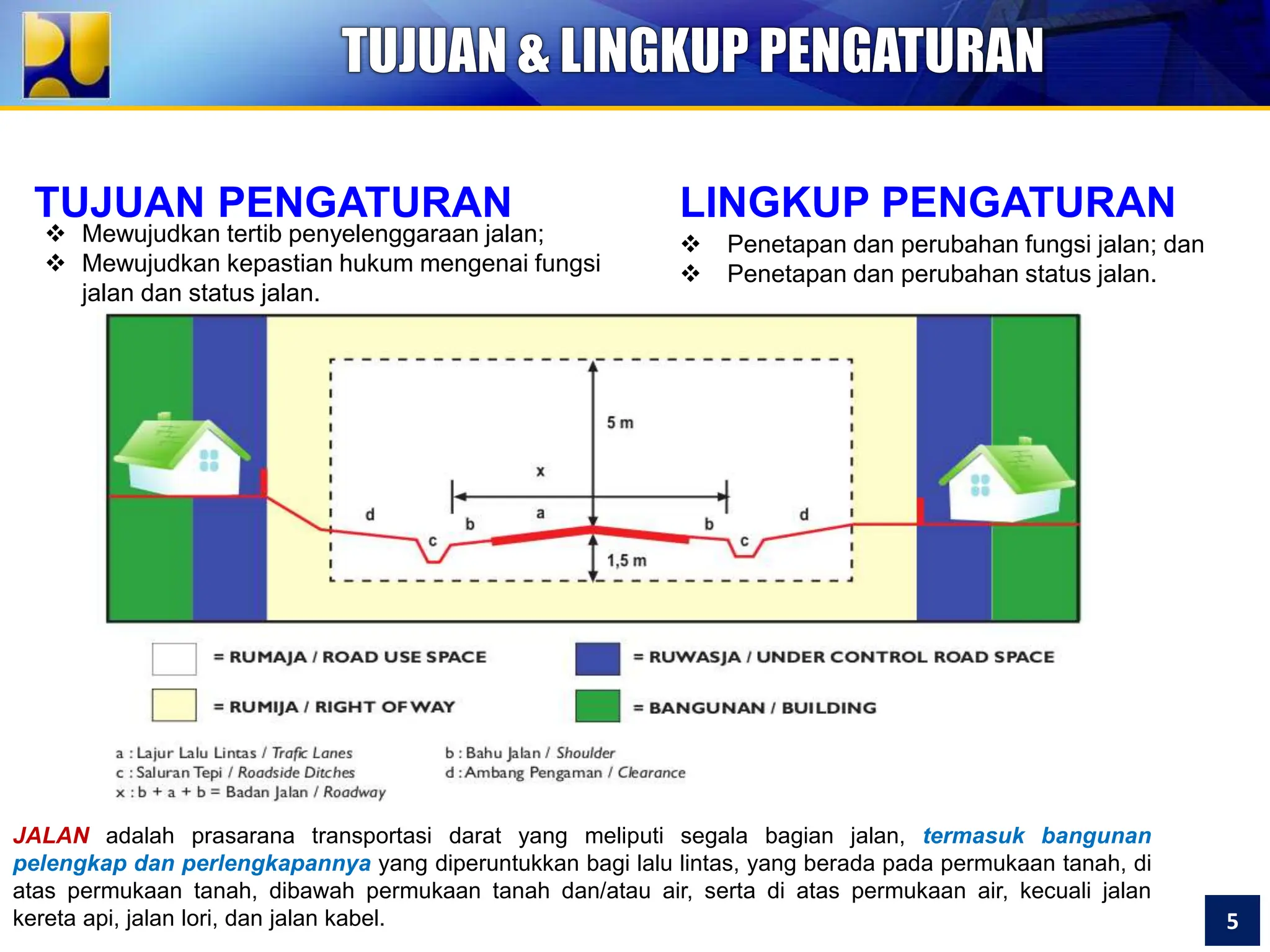 e1363_FUNGSI_DAN_STATUS_JALAN NASIONAL, PROVINSI, KABUPATEN, LINGKUNGAN ...
