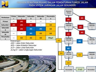 e1363_FUNGSI_DAN_STATUS_JALAN NASIONAL, PROVINSI, KABUPATEN, LINGKUNGAN ...