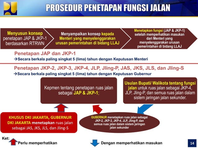 e1363_FUNGSI_DAN_STATUS_JALAN NASIONAL, PROVINSI, KABUPATEN, LINGKUNGAN ...