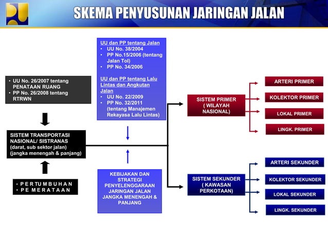 e1363_FUNGSI_DAN_STATUS_JALAN NASIONAL, PROVINSI, KABUPATEN, LINGKUNGAN ...