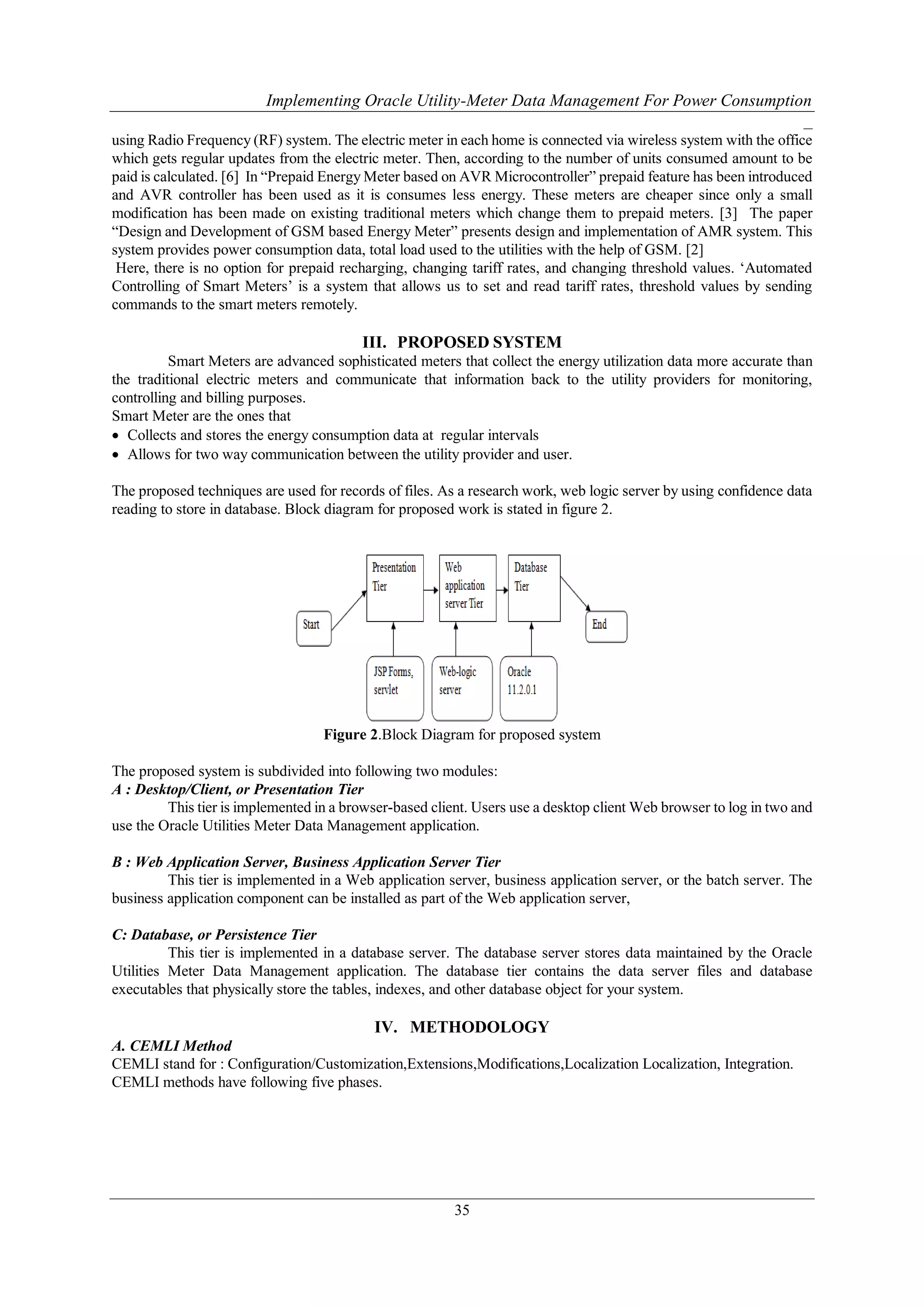 Implementing Oracle Utility-Meter Data Management For Power Consumption ...