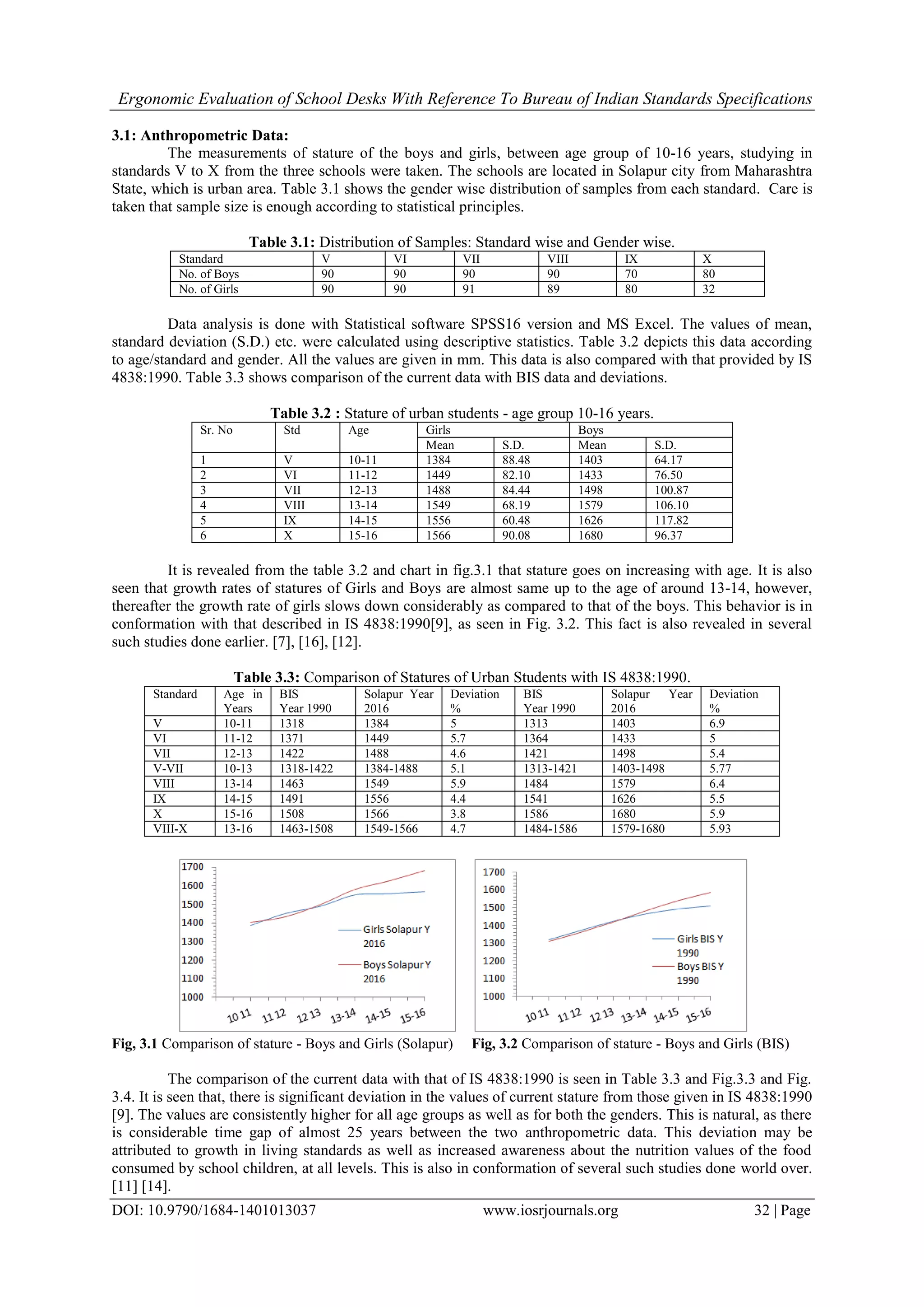 Ergonomic Evaluation of School Desks With Reference To Bureau of Indian ...