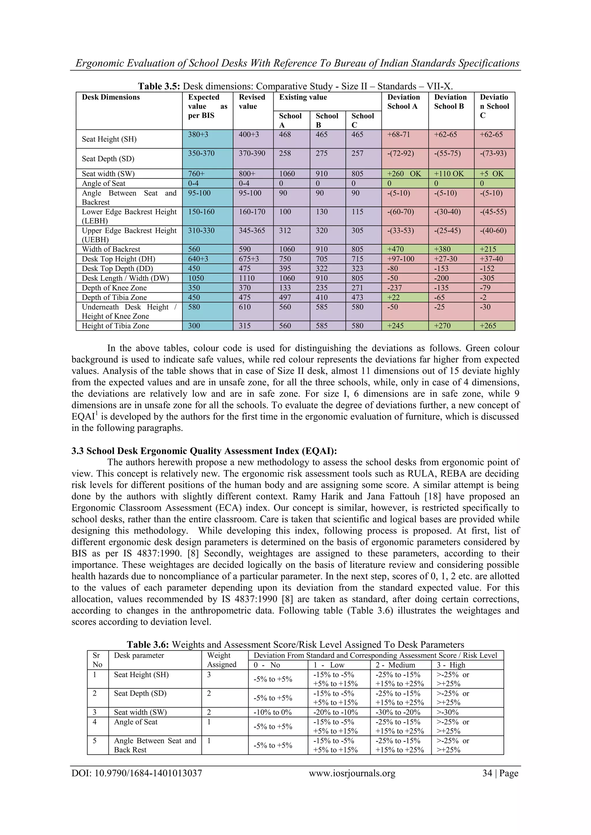 Ergonomic Evaluation of School Desks With Reference To Bureau of Indian ...