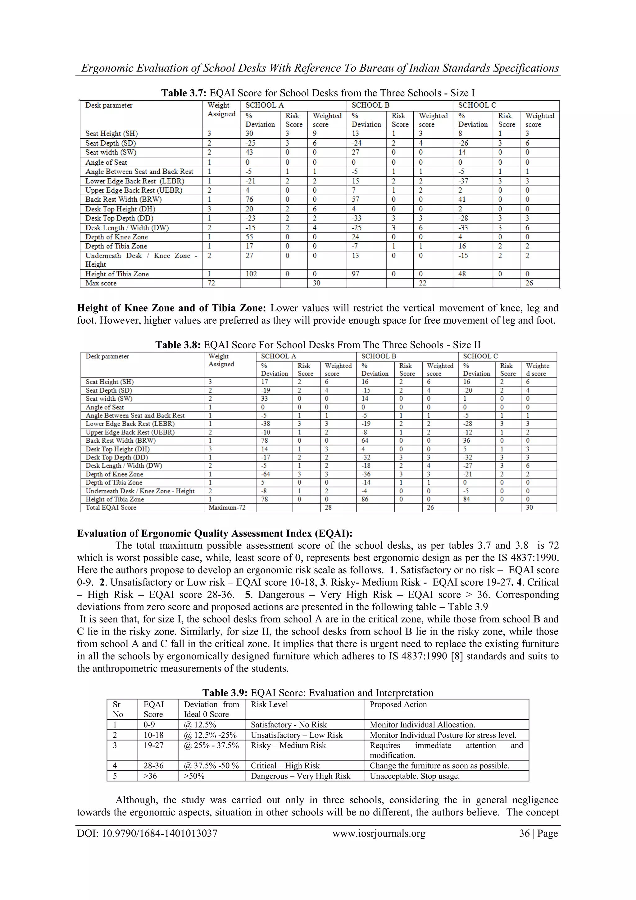 Ergonomic Evaluation of School Desks With Reference To Bureau of Indian ...