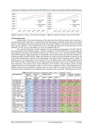 Ergonomic Evaluation of School Desks With Reference To Bureau of Indian ...
