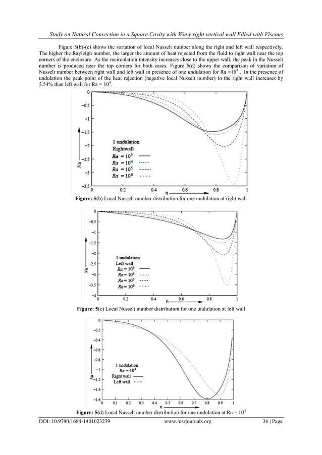 Study on Natural Convection in a Square Cavity with Wavy right vertical wall Filled with Viscous ...