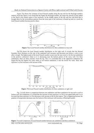 Study on Natural Convection in a Square Cavity with Wavy right vertical ...