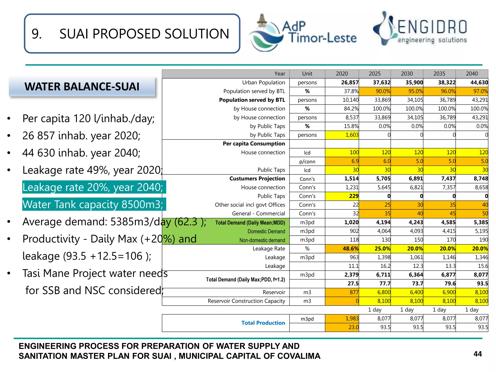 E1405_2022.03.16.DIT.Water.Sanitation.MP.Engineering.Studies_v1.pptx