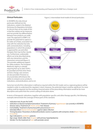 IDMP with PLG | PDF | Pharmaceutical Industry | Industries