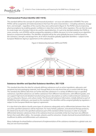 IDMP with PLG | PDF | Pharmaceutical Industry | Industries