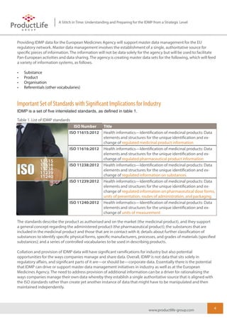 IDMP with PLG | PDF | Pharmaceutical Industry | Industries