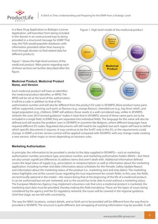 IDMP with PLG | PDF | Pharmaceutical Industry | Industries