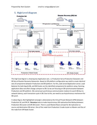 Percona Cluster with Master_Slave for Disaster Recovery | PDF