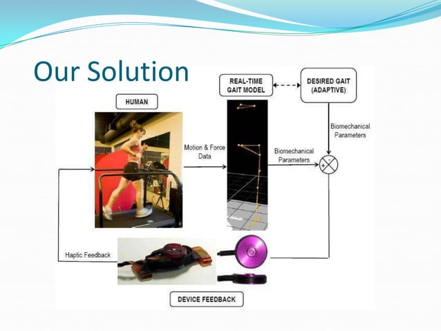 Blue sky medical OAP preseantation | PPT