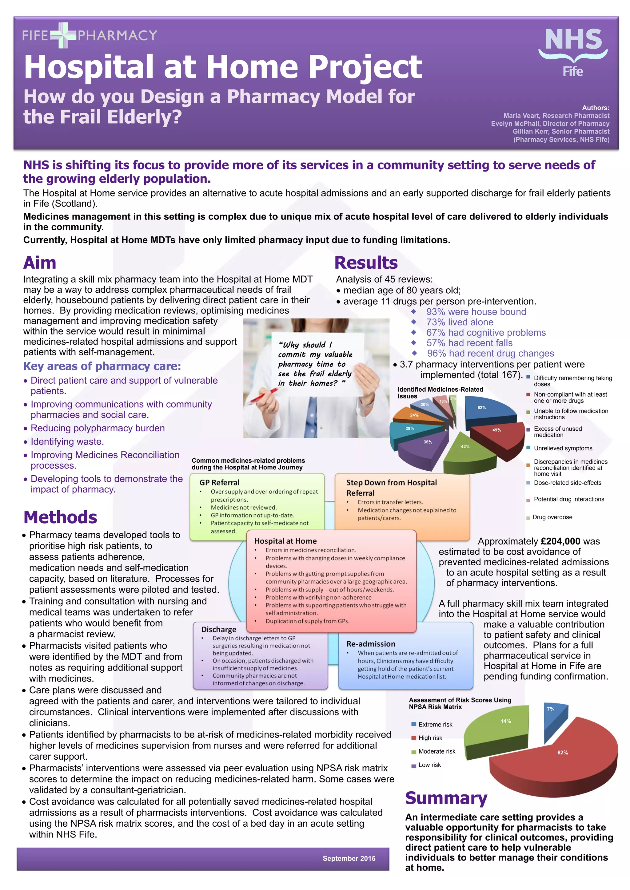 Hospital at Home poster- final | PDF