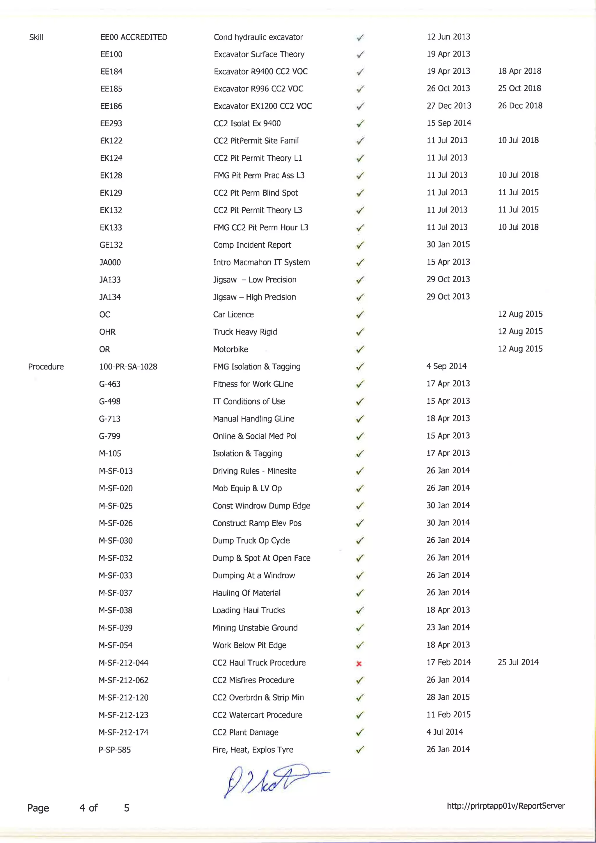 Training record signed | PDF