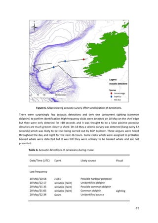 Berrow et al. 2014. Deployment of Passive Acoustic Monitoring Equipment ...