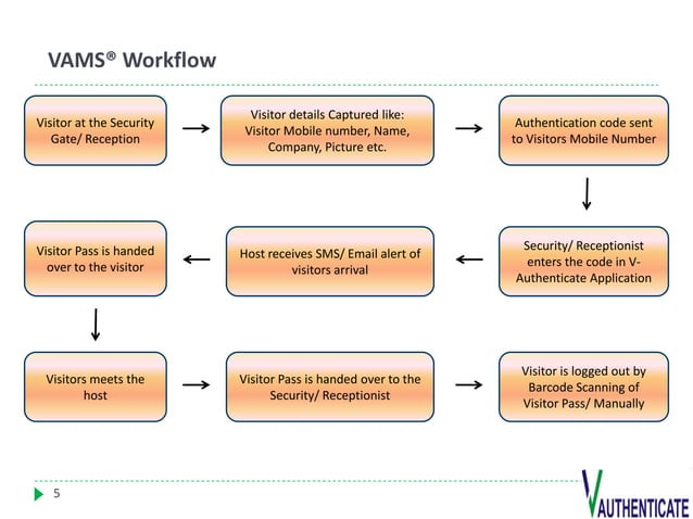 VAMS (Visitor Authentication Management System) | PDF