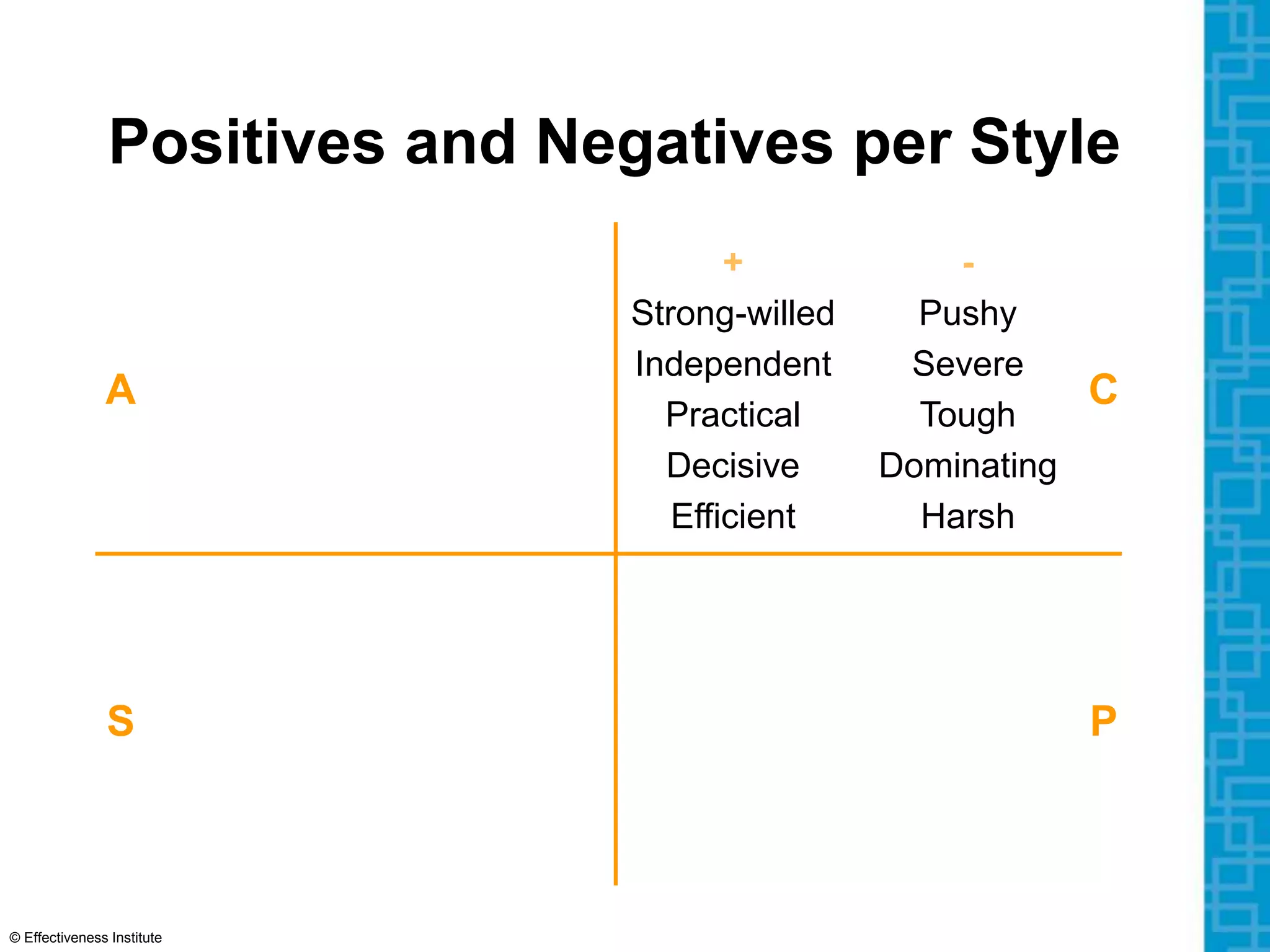 E15_Beverage_Balanced+Leadership+Behavior+Styles+and+Emotional ...