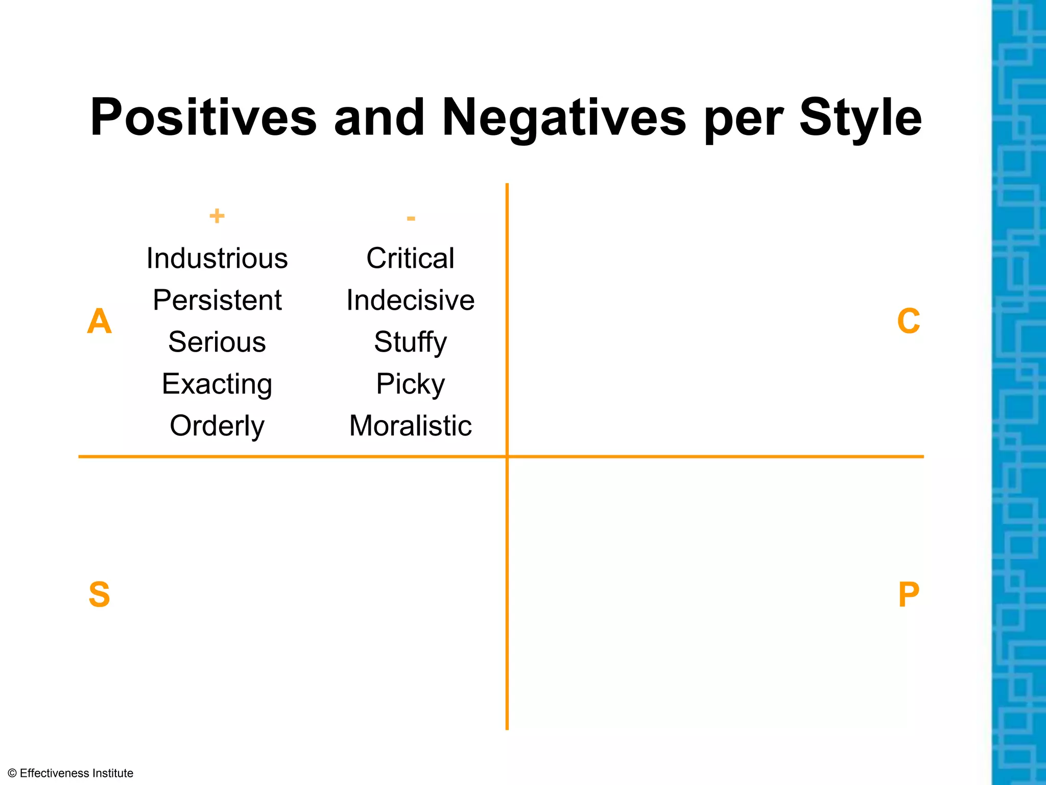 Leadership+Behavior+Styles+and+Emotional+Intelligence_handouts.pptx