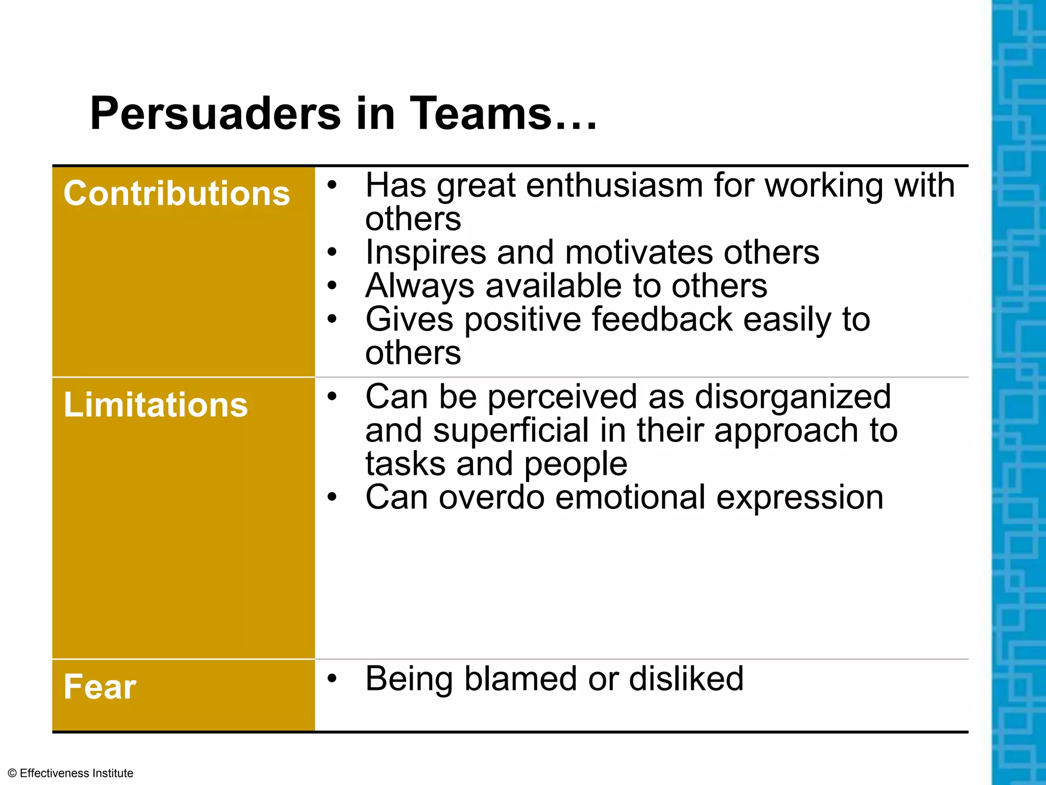 Leadership+Behavior+Styles+and+Emotional+Intelligence_handouts.pptx