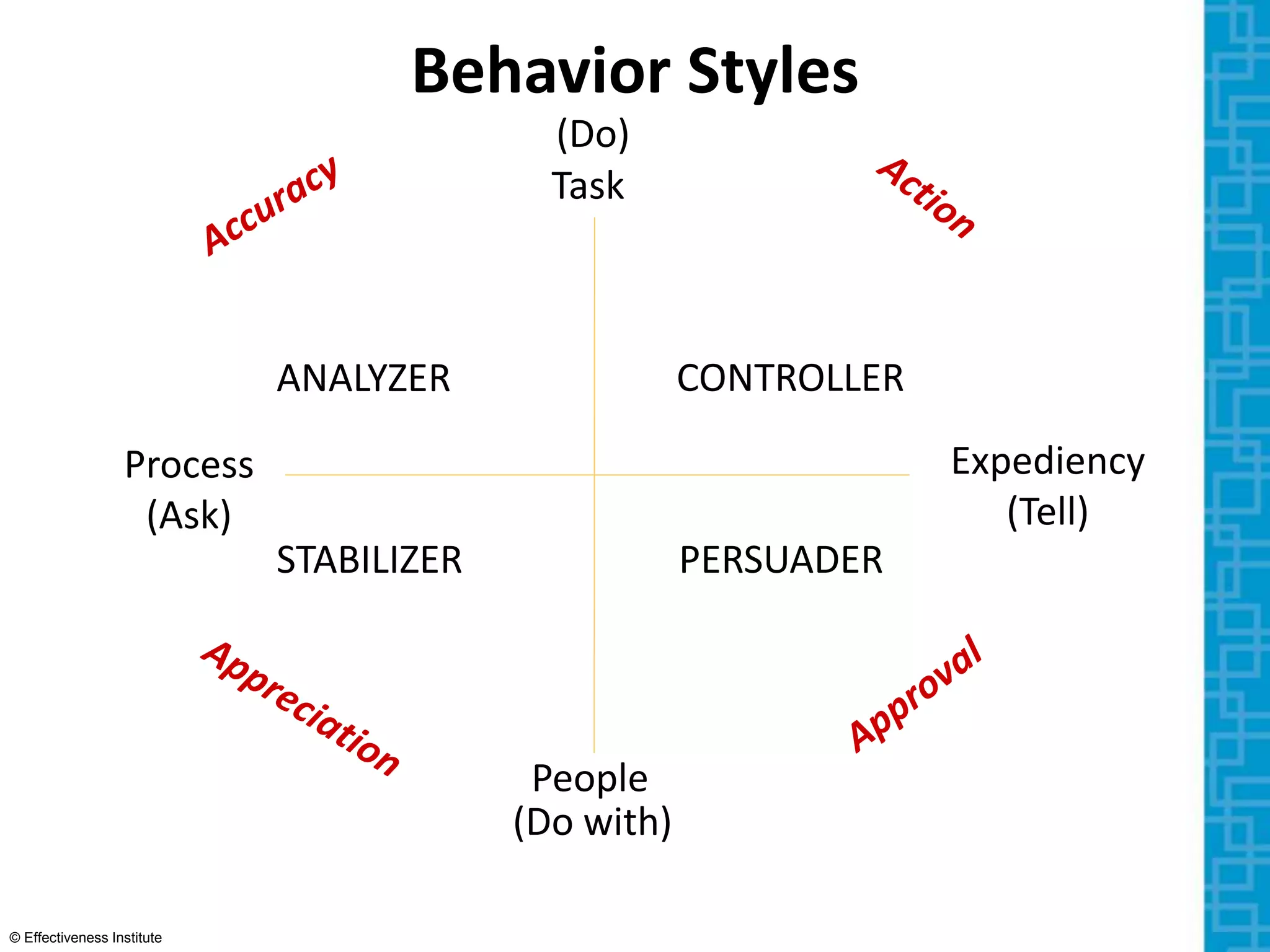 Leadership+Behavior+Styles+and+Emotional+Intelligence_handouts.pptx