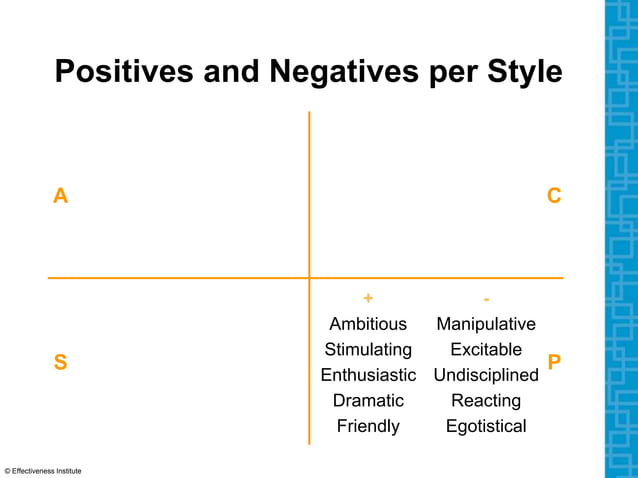 Leadership+Behavior+Styles+and+Emotional+Intelligence_handouts.pptx