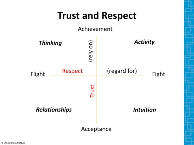 Leadership+Behavior+Styles+and+Emotional+Intelligence_handouts.pptx