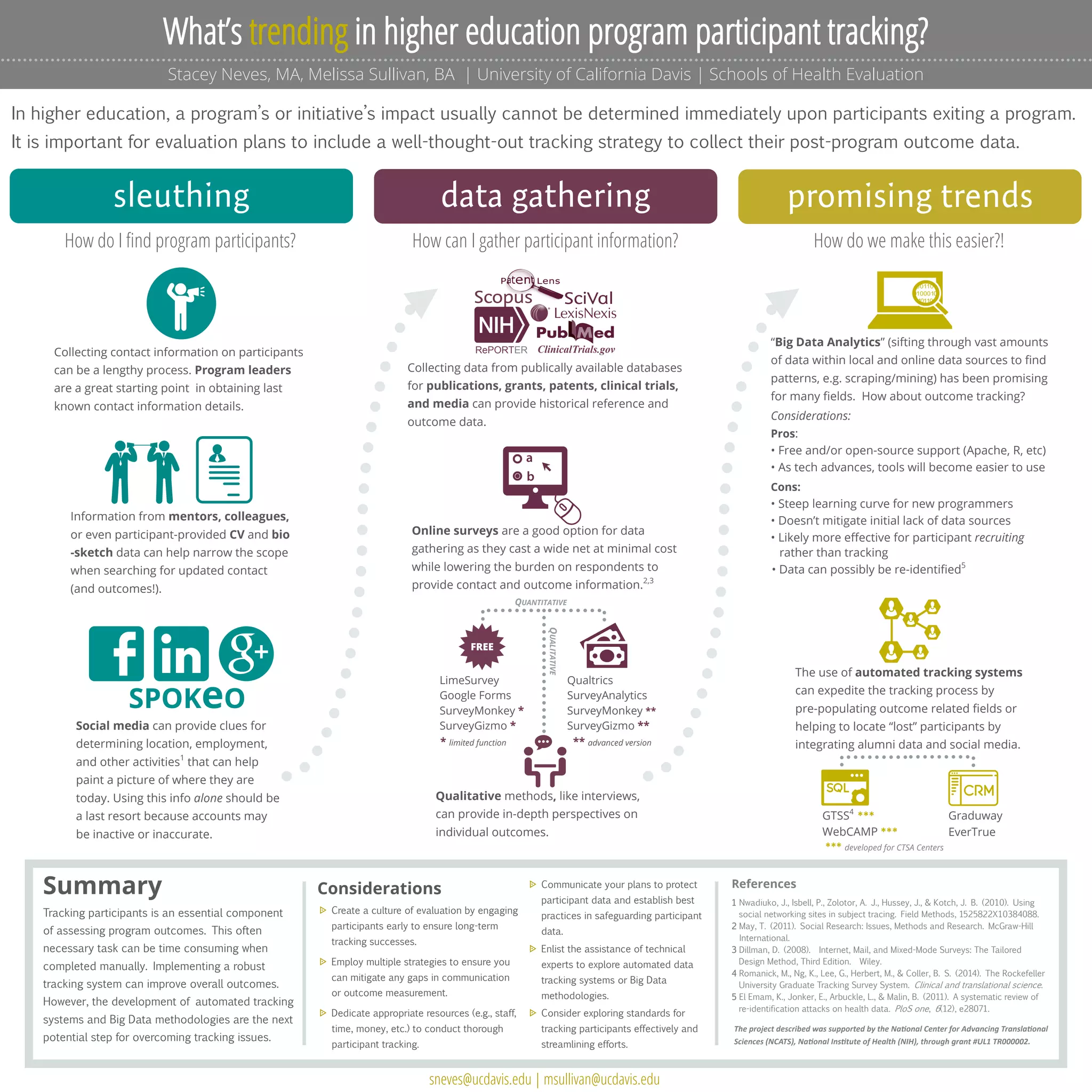 What's Trending In Higher Ed Tracking | PDF