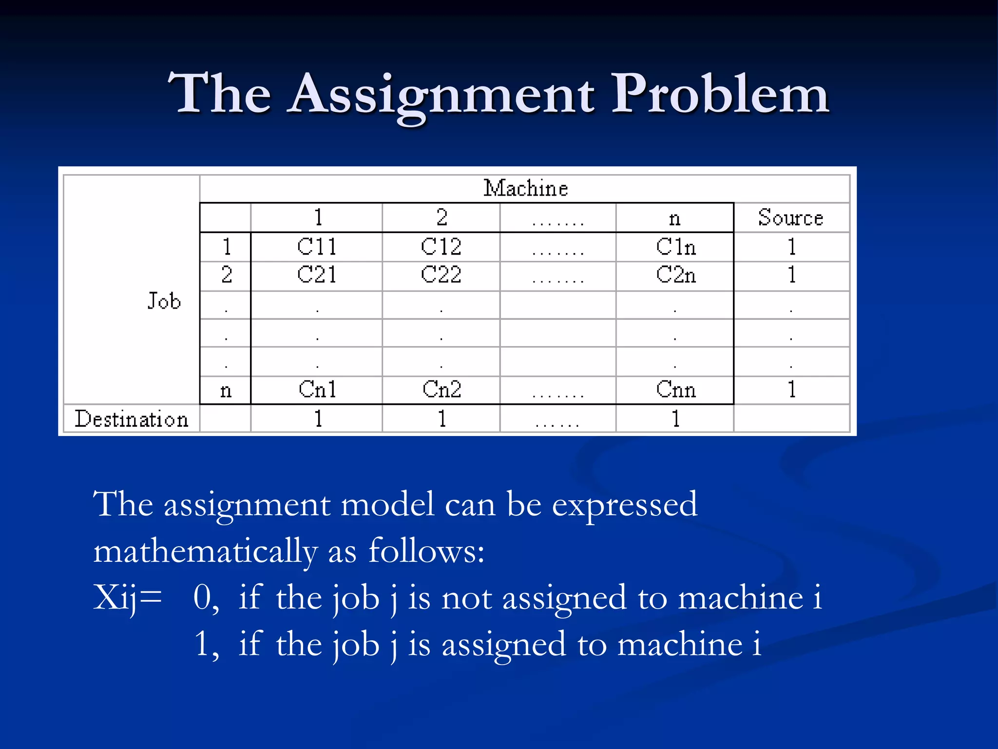 E1605_ASSIGNMENT_PROBLEM.ppt