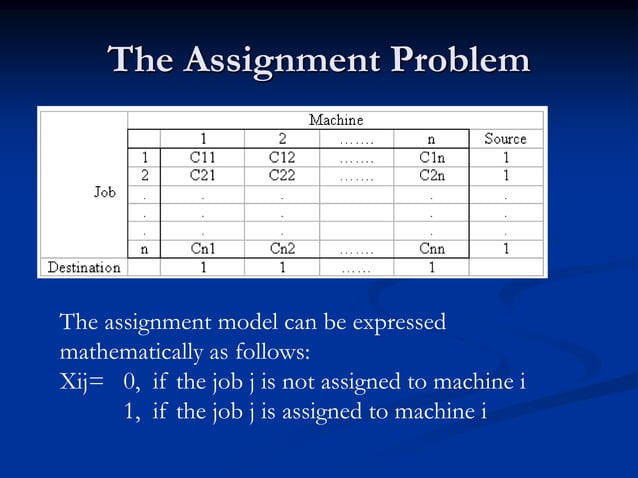 E1605_ASSIGNMENT_PROBLEM.ppt