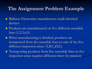 E1605_ASSIGNMENT_PROBLEM.ppt