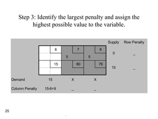 Transportation And Assignment Problems - Operations Research | PDF