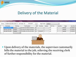 Receiving Procedures Template 001_Show | PPSX