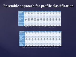 Profile Injection Attack Detection in Recommender System | PPTX