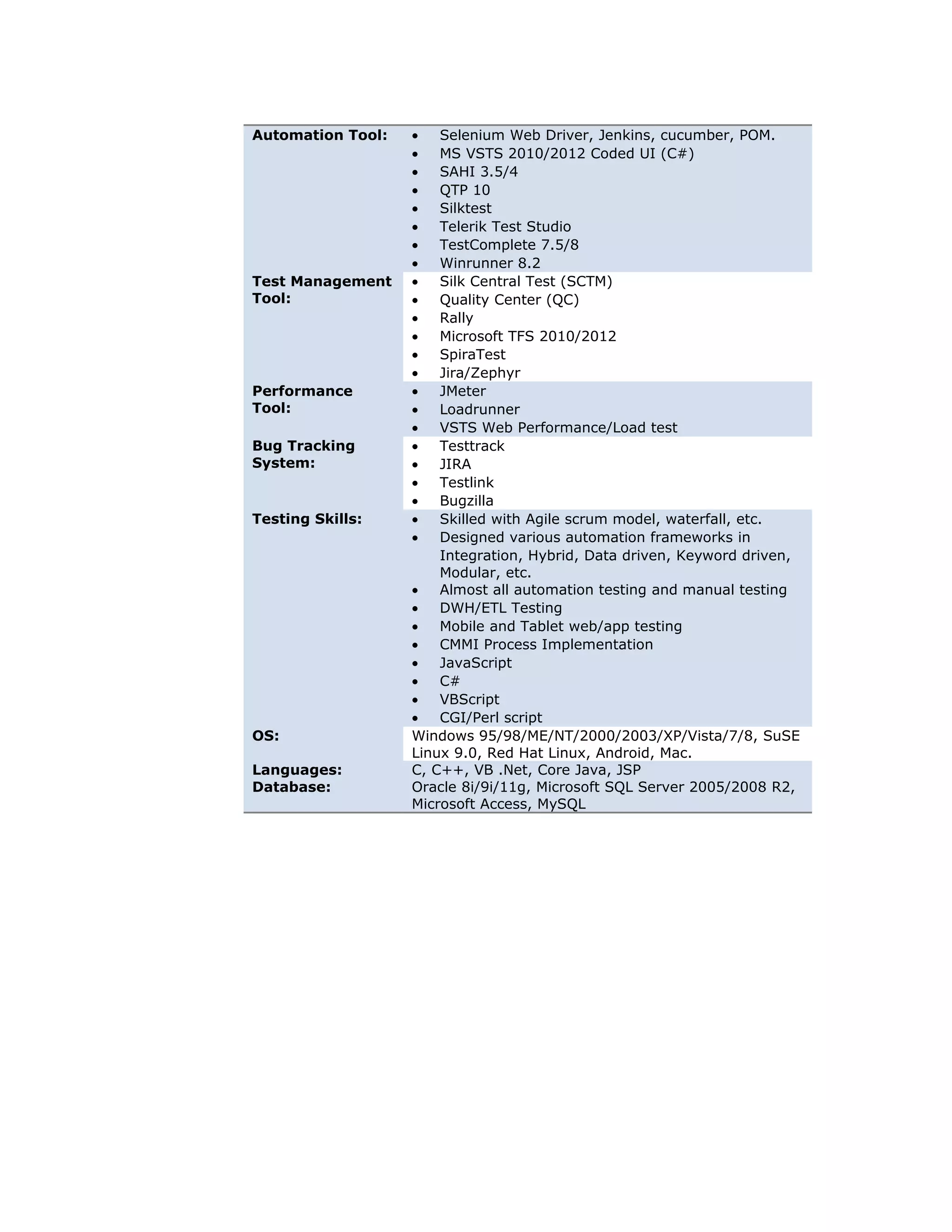 Ashish Baraiya | DOC | Computer Software and Applications | Computing