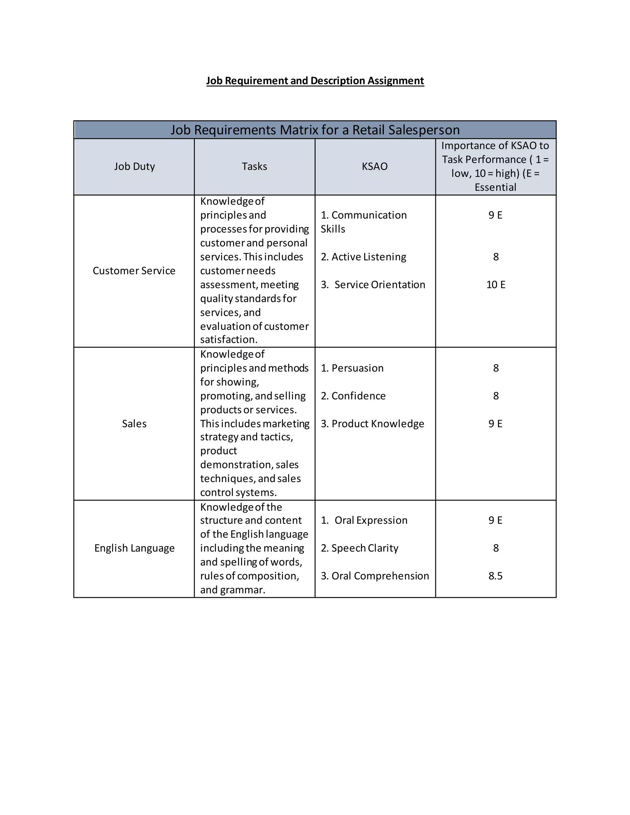 Job Requirement and Description Assignment | DOCX