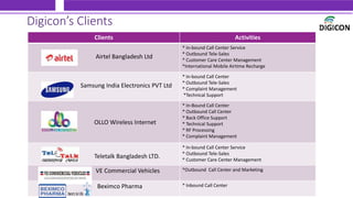 Digicon-profile (new) | PPT