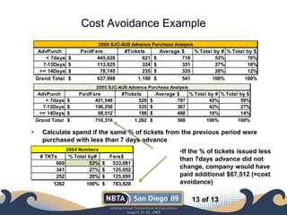 NBTA_TA2_GLP_PRESENTATION 8.6.09_Sonoda | PDF | Business Accounting ...
