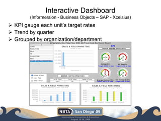NBTA_TA2_GLP_PRESENTATION 8.6.09_Sonoda | PPT