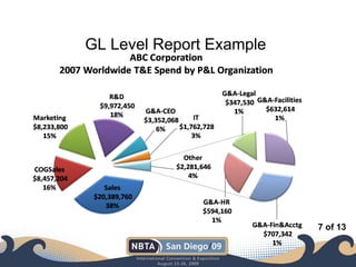 NBTA_TA2_GLP_PRESENTATION 8.6.09_Sonoda | PPT