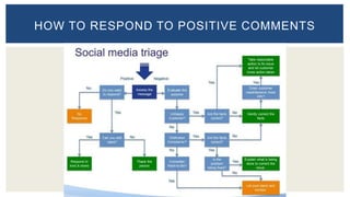 Week 2 - Social Media Training Presentation | PPTX | Social Networking ...